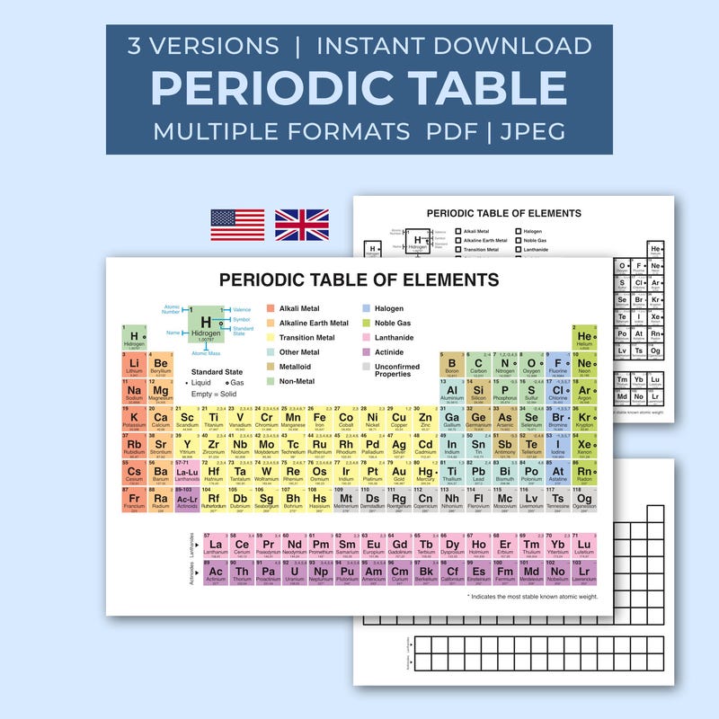 Periodic Table Poster - Etsy UK