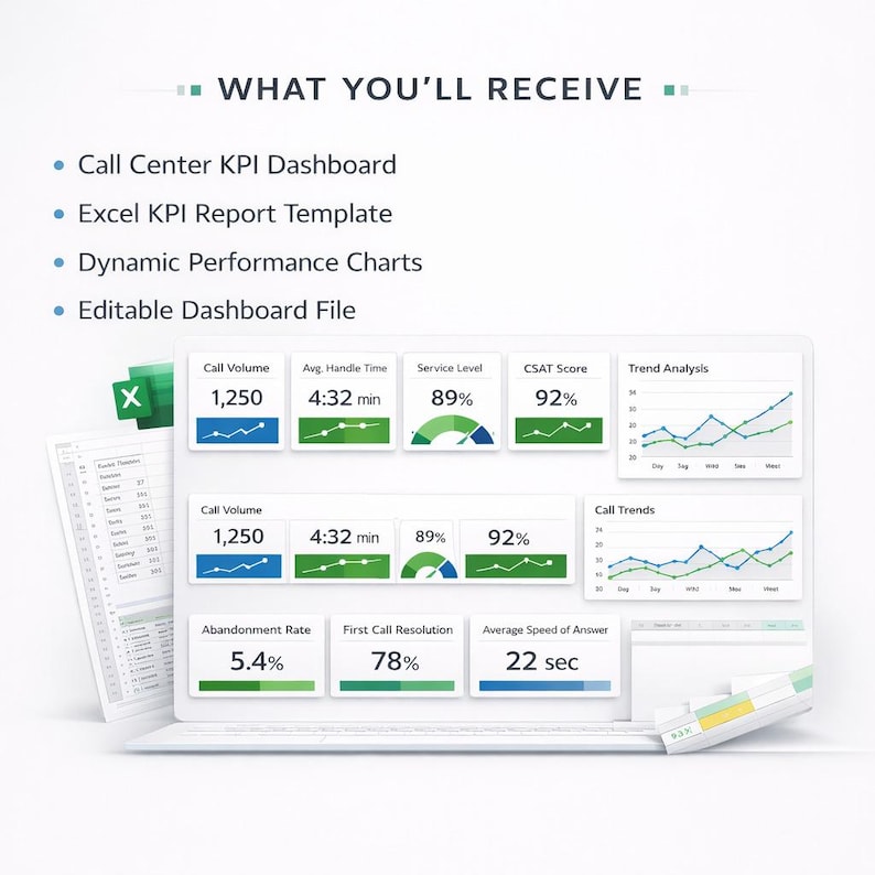 Call Center KPI Dashboard Excel Template | Excel KPI Report ...