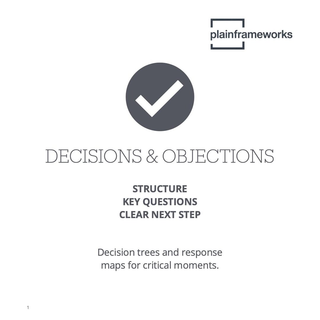 Timing Objections Objection Handling Map | PDF Template | Client ...