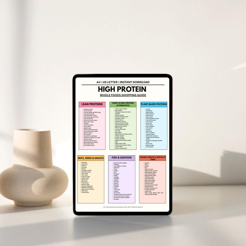High Protein Grocery List PDF | Protein Rich Foods Printable | Muscle ...