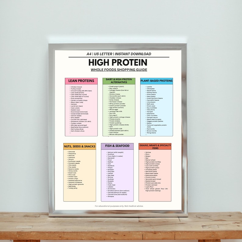 High Protein Grocery List PDF | Protein Rich Foods Printable | Muscle ...