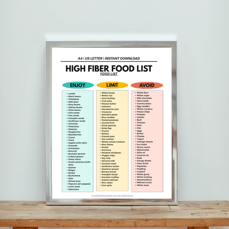 High Fiber Food List Printable PDF | Fiber Rich Grocery Guide ...
