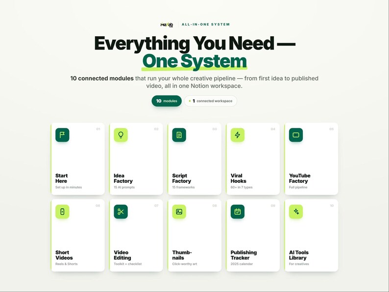 Content Planner Notion Template, Creator System, Youtube Script ...