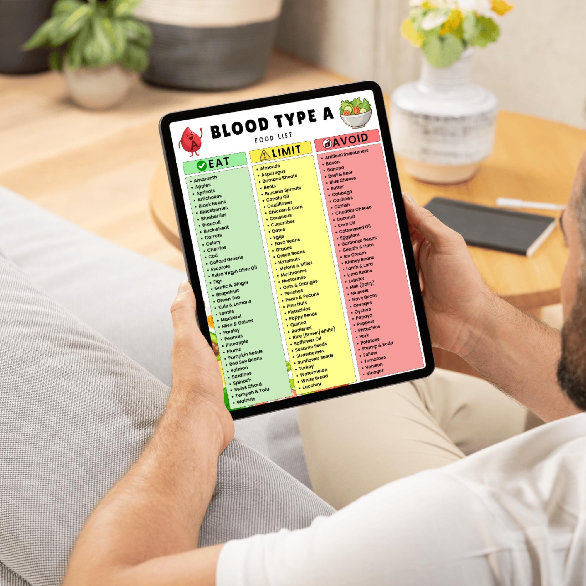 Blood Type A Food List Printable | Blood Group A Diet Chart (eat, Limit ...