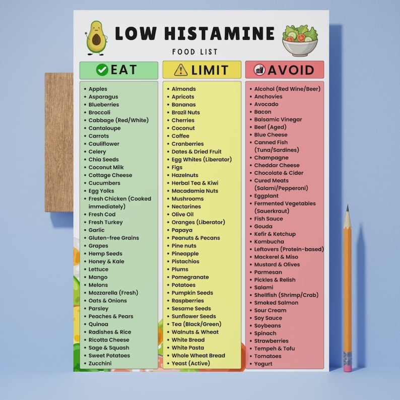 Low Histamine Food List PDF | Low Histamine Diet Chart (eat, Limit ...
