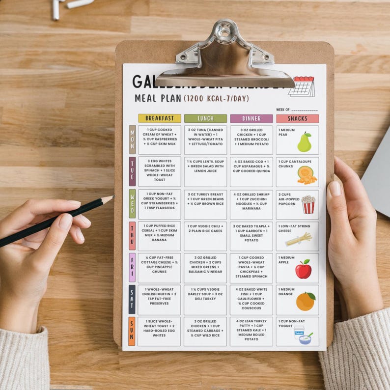 7-day Gallbladder Diet Meal Plan Printable | 1200 Calorie Low-fat ...