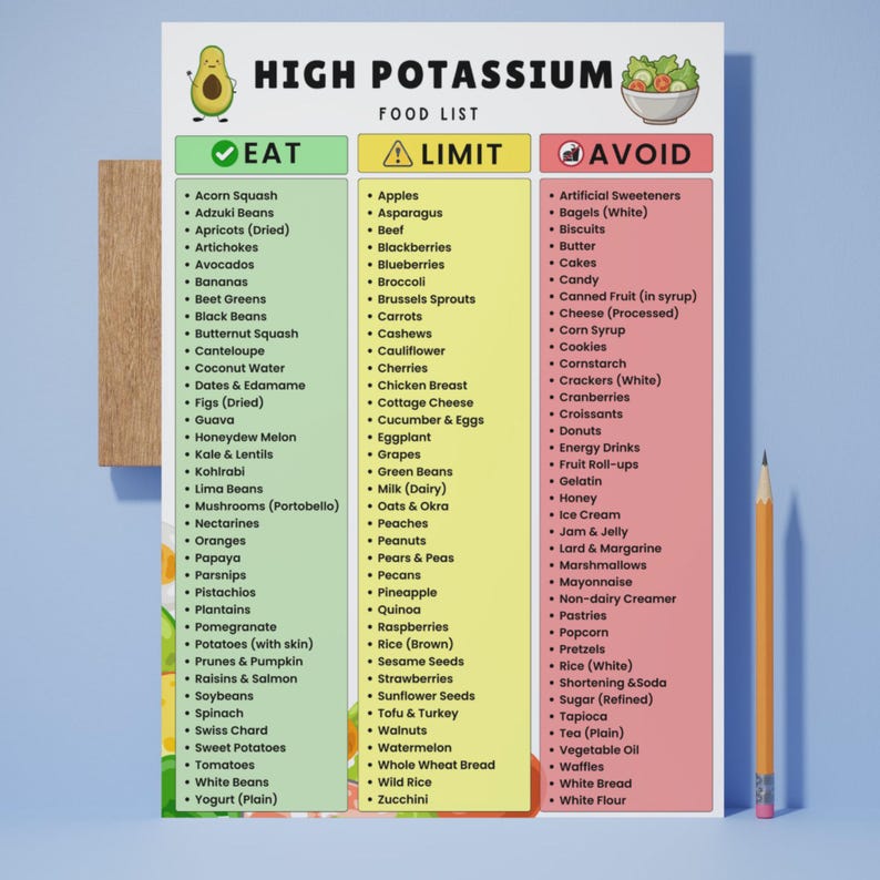 High Potassium Food List Printable | Potassium Foods Chart (eat, Limit ...