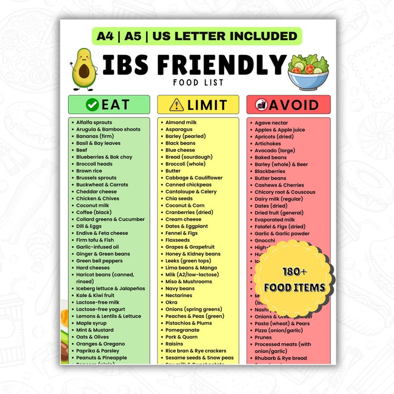 Ibs-friendly Food List Printable | Low FODMAP, IBS Diet Chart & Grocery ...