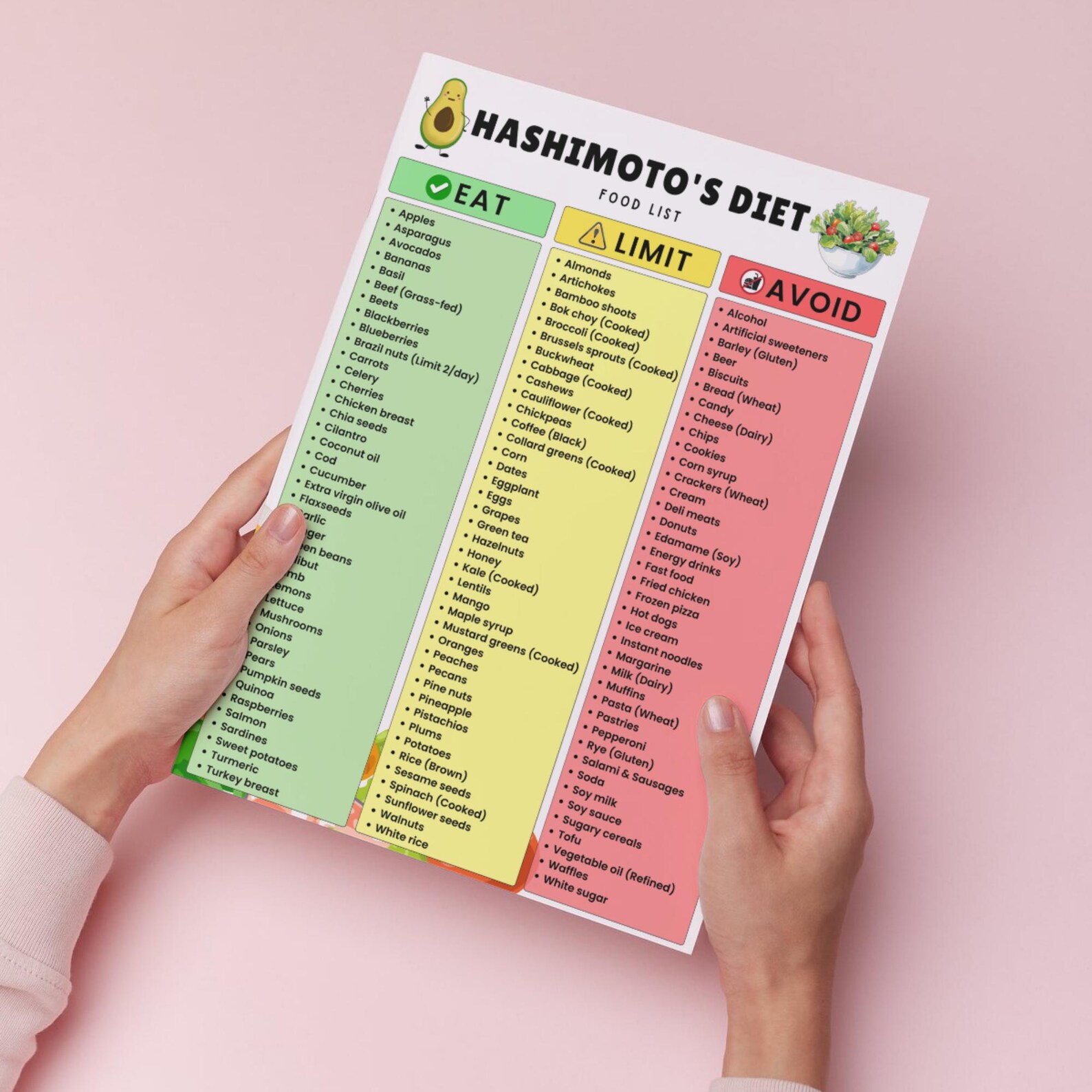 Hashimoto’s Diet Food List Printable | Thyroid & Hypothyroid Foods ...