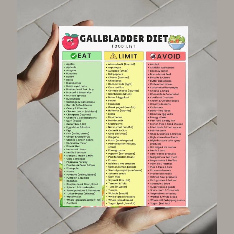 Gallbladder Diet Food List Printable | Gallstones and Post Gallbladder ...