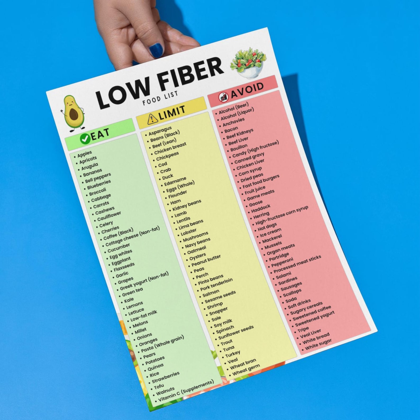 Low Fiber Food List Printable | Low Residue Grocery List | Easy-to ...