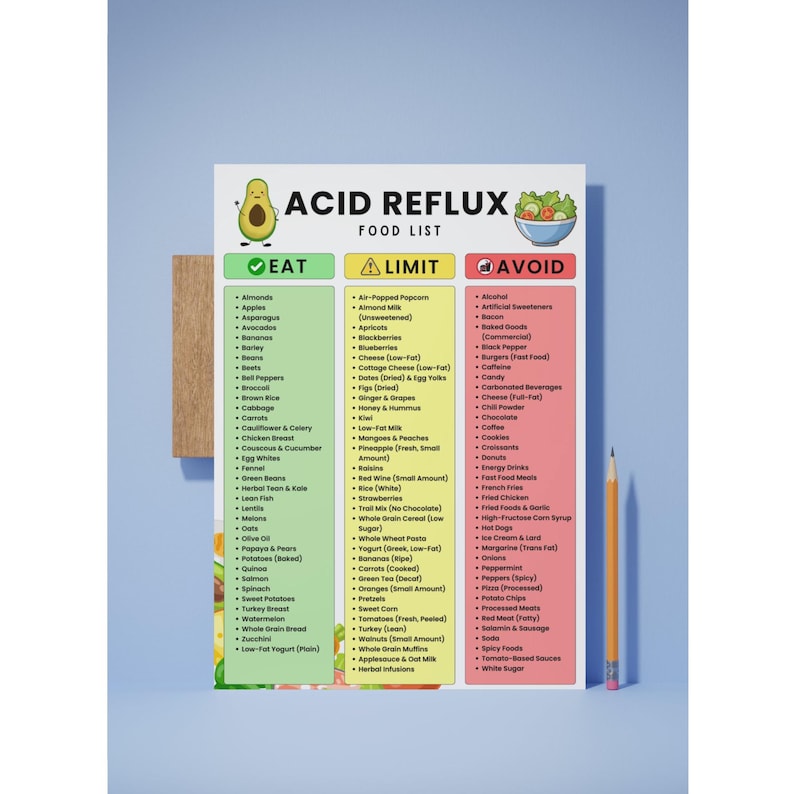Acid Reflux Food List Printable | Gerd Friendly Grocery List for ...