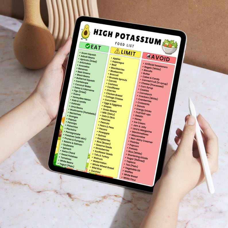 High Potassium Food List Printable | Potassium Foods Chart (eat, Limit ...