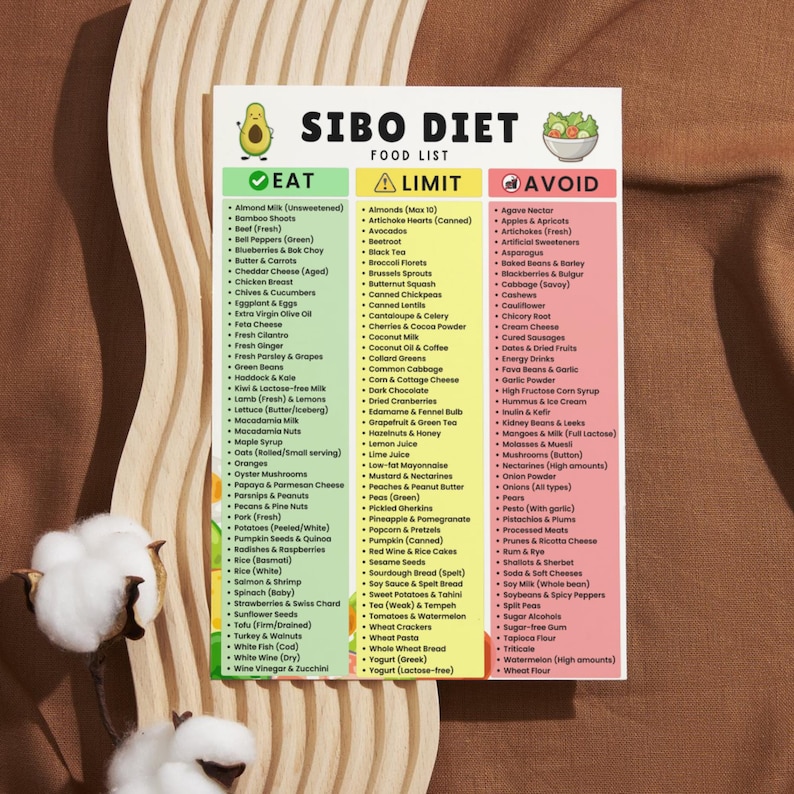 SIBO Diet Food List Printable | Low FODMAP Food Chart (eat, Limit ...