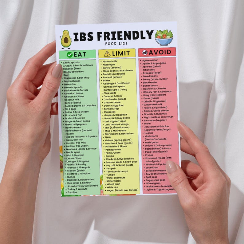 Ibs-friendly Food List Printable | Low FODMAP, IBS Diet Chart & Grocery ...