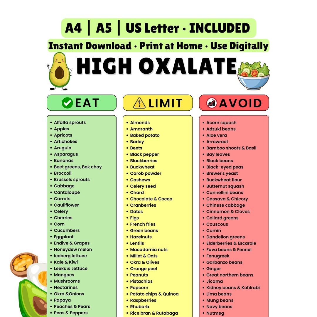 High Oxalate Food Chart PDF | Food List for Calcium Oxalate Kidney ...