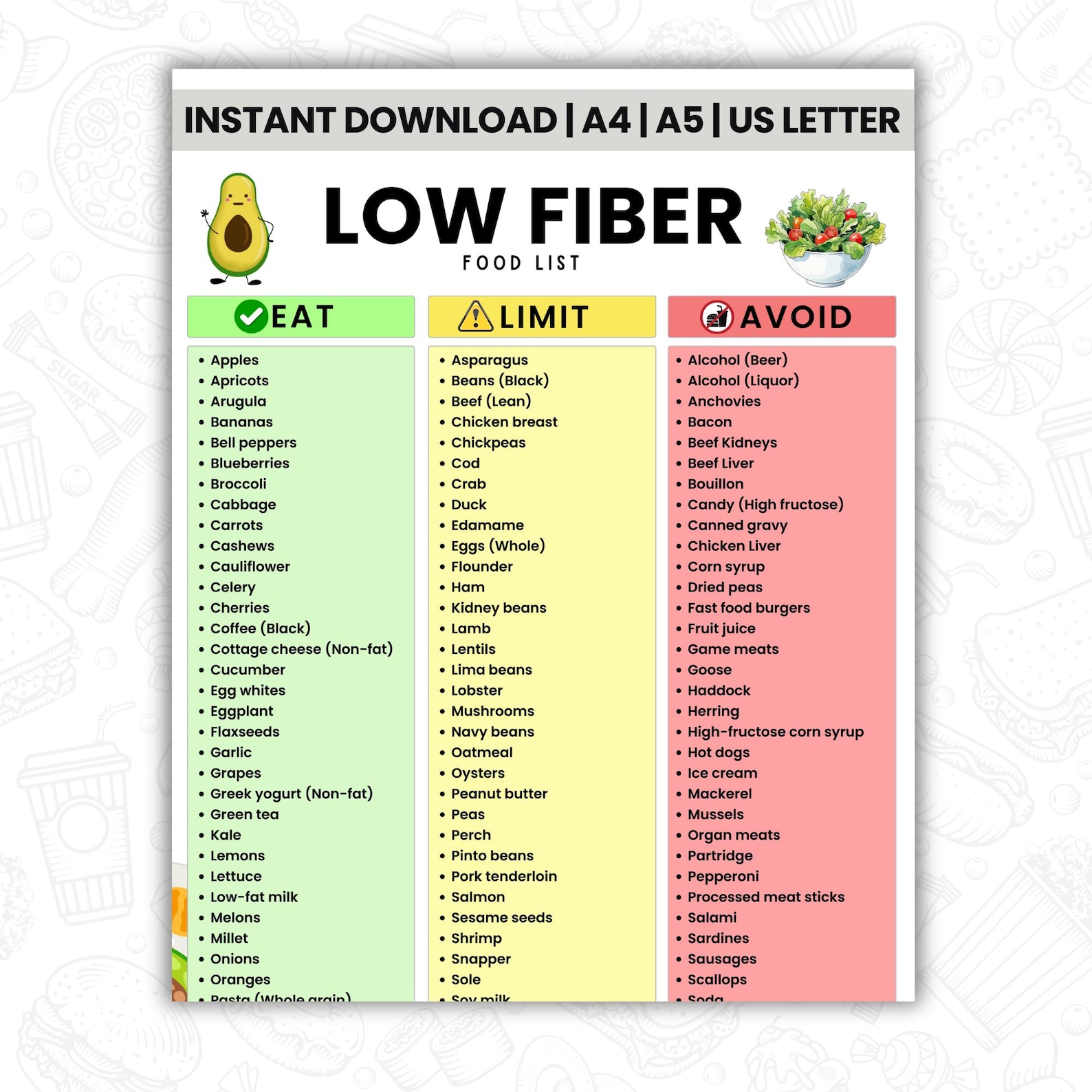 Low Fiber Food List Printable | Low Residue Grocery List | Easy-to ...