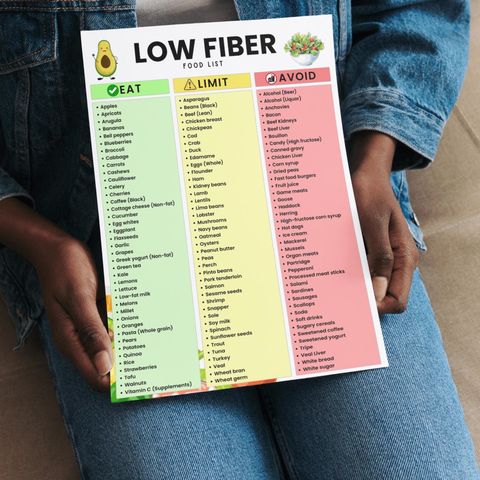 Low Fiber Food List Printable | Low Residue Grocery List | Easy-to ...