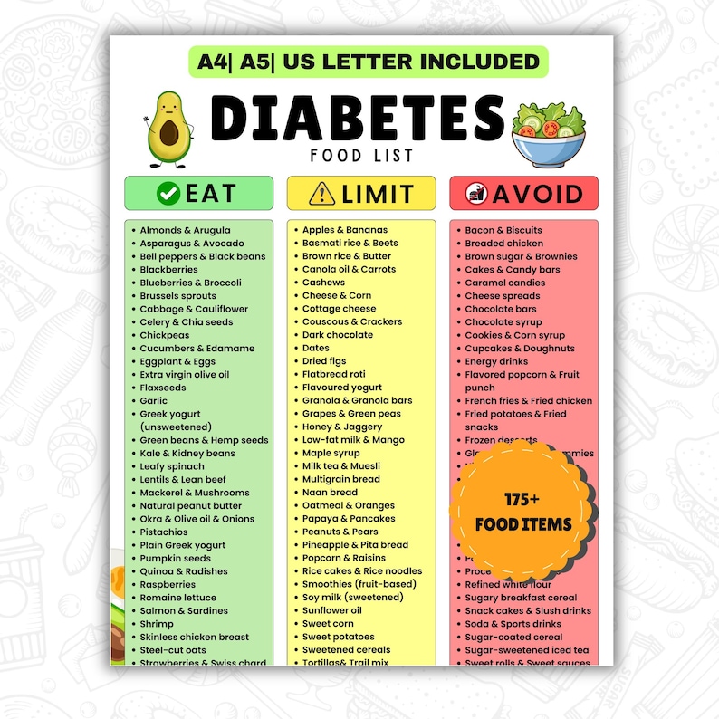 Diabetes Food List Printable | Diabetic Meal Plan | Diabetic Food Chart ...
