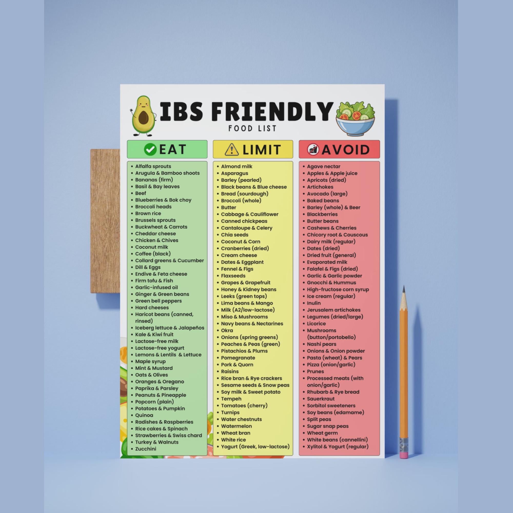Ibs-friendly Food List Printable | Low FODMAP, IBS Diet Chart & Grocery ...