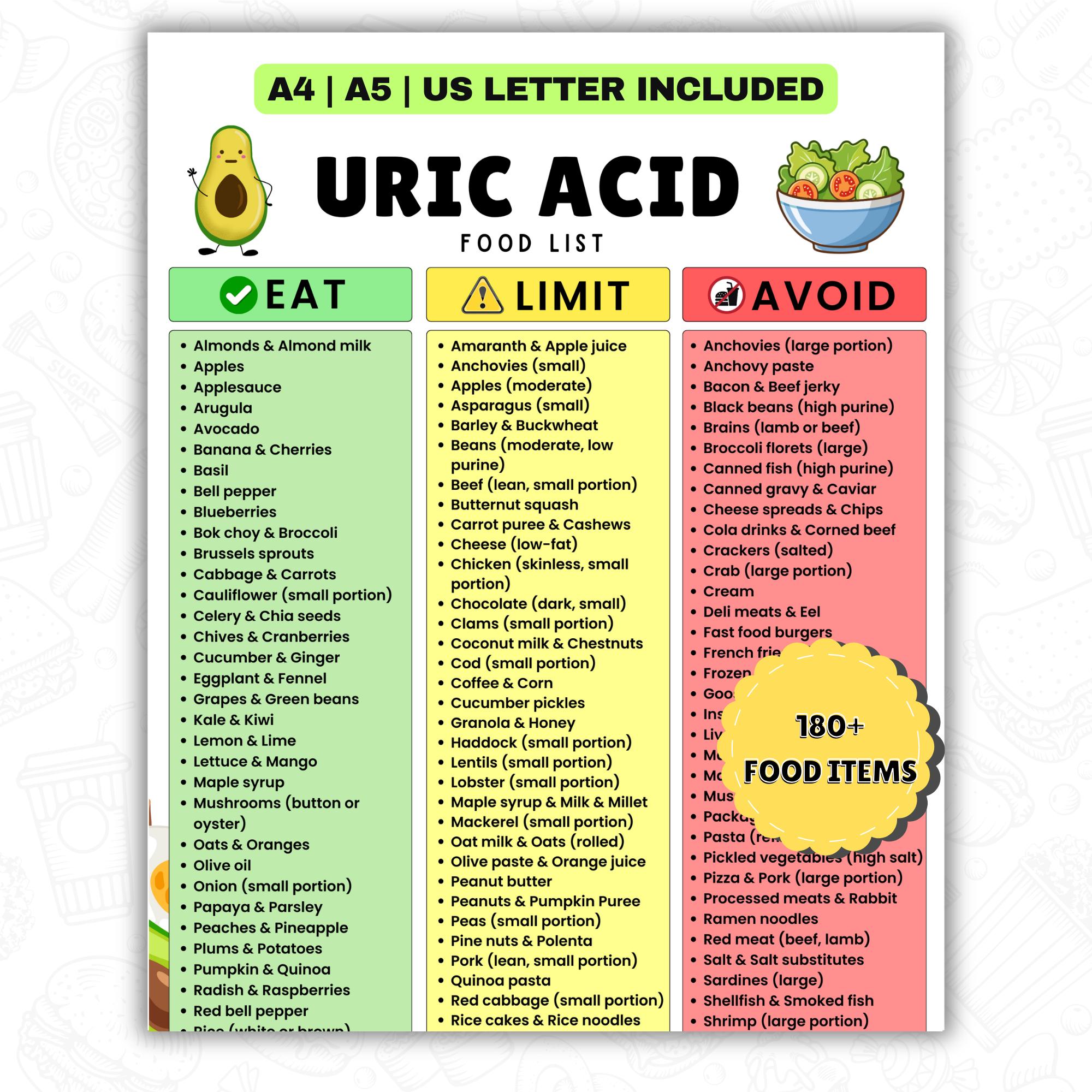 Uric Acid Food List Printable | Low Purine Food Chart | Gout-friendly ...