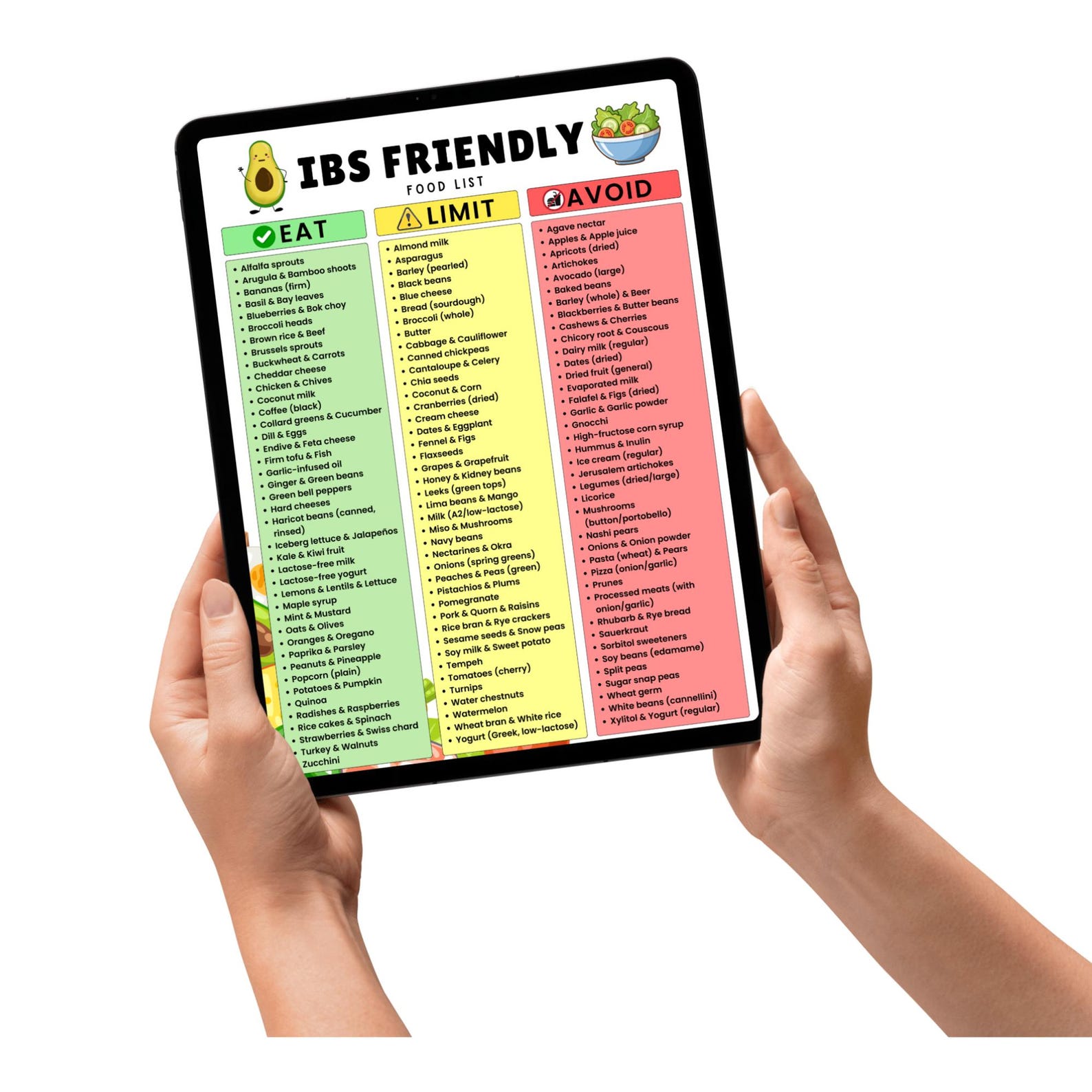 Ibs-friendly Food List Printable | Low FODMAP, IBS Diet Chart & Grocery ...