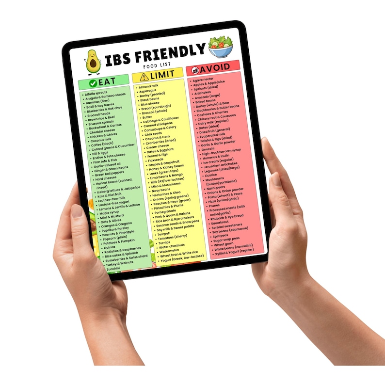 Ibs-friendly Food List Printable | Low FODMAP, IBS Diet Chart & Grocery ...