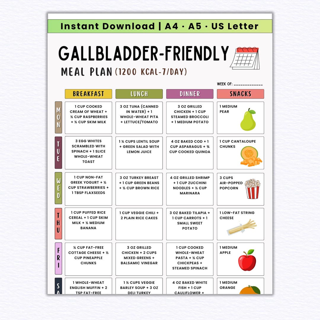 7-day Gallbladder Diet Meal Plan Printable | 1200 Calorie Low-fat ...
