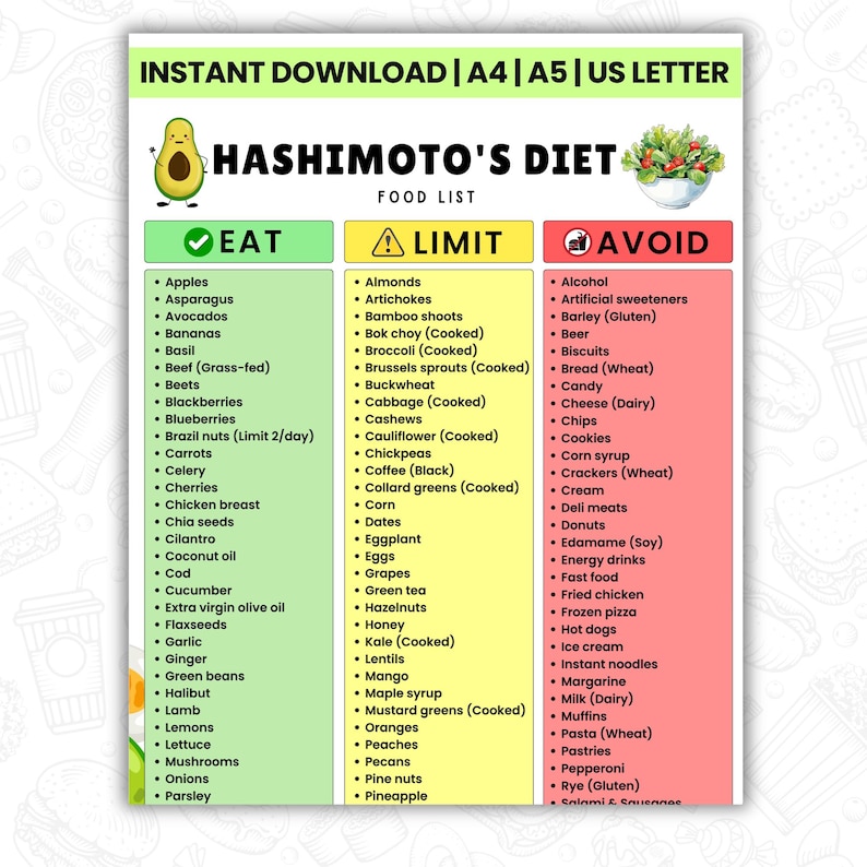 Hashimoto’s Diet Food List Printable | Thyroid & Hypothyroid Foods ...