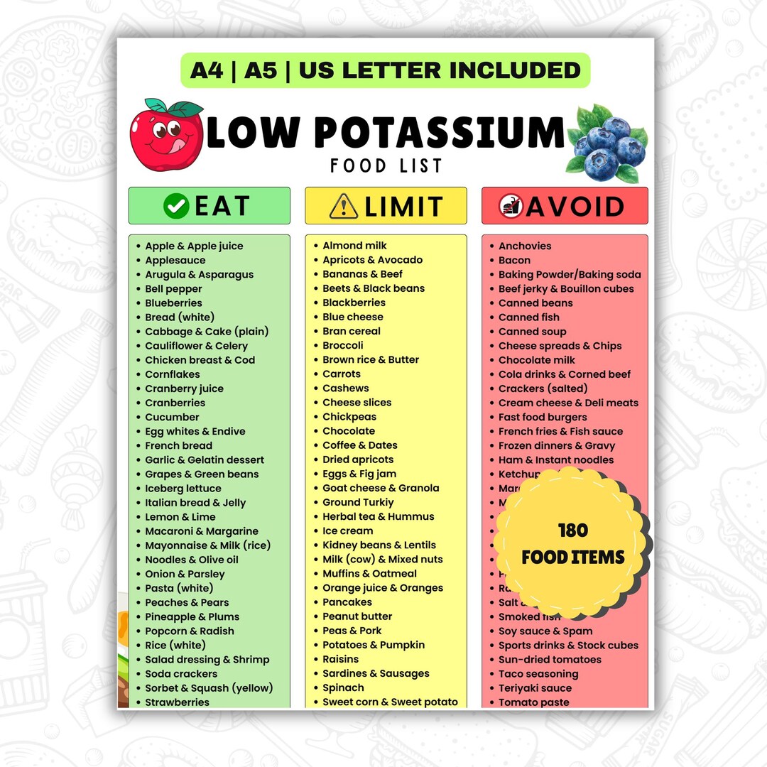 Low Potassium Food List Printable | Kidney Disease, CKD & Renal Diet ...