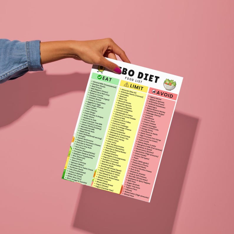 SIBO Diet Food List Printable | Low FODMAP Food Chart (eat, Limit ...