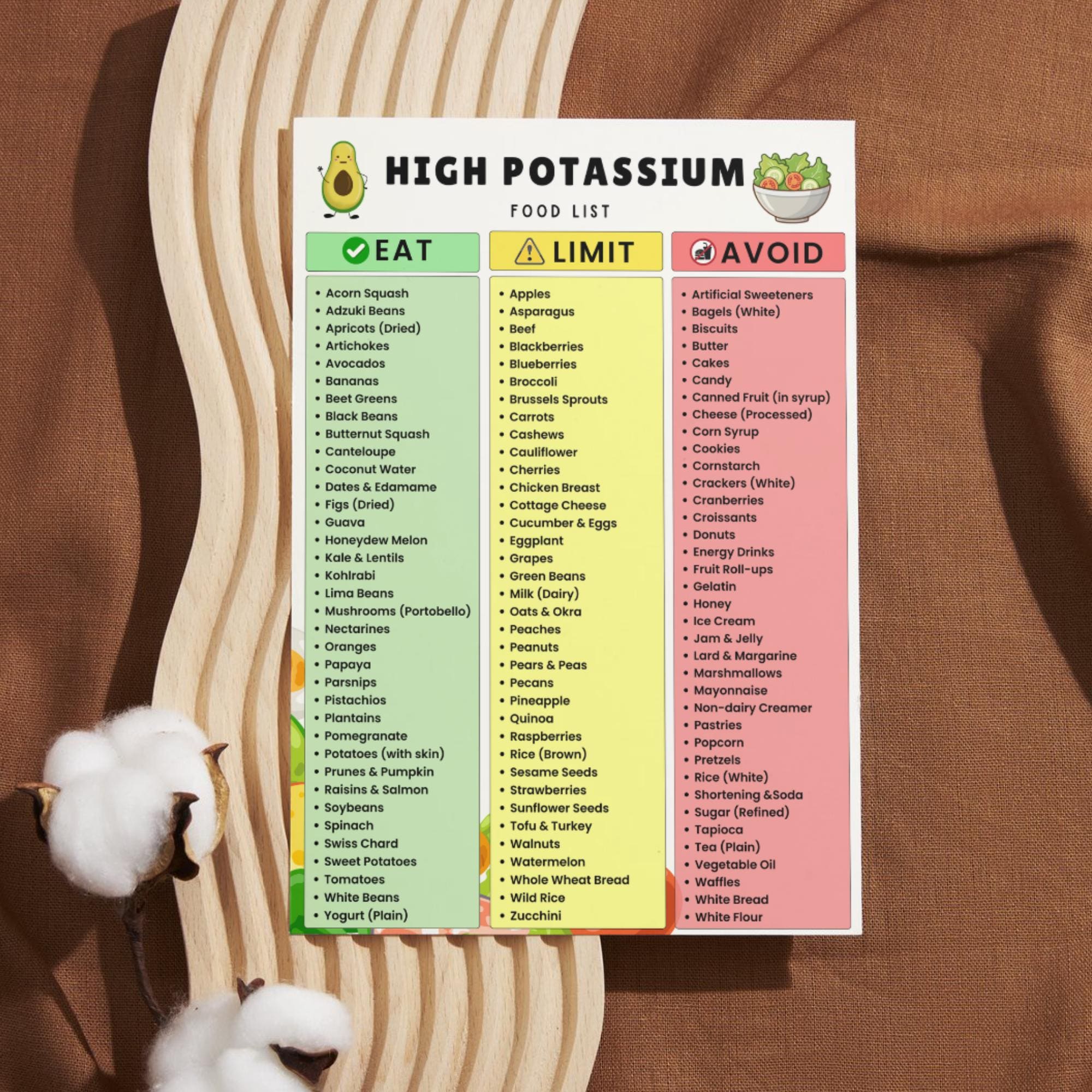 High Potassium Food List Printable | Potassium Foods Chart (eat, Limit ...
