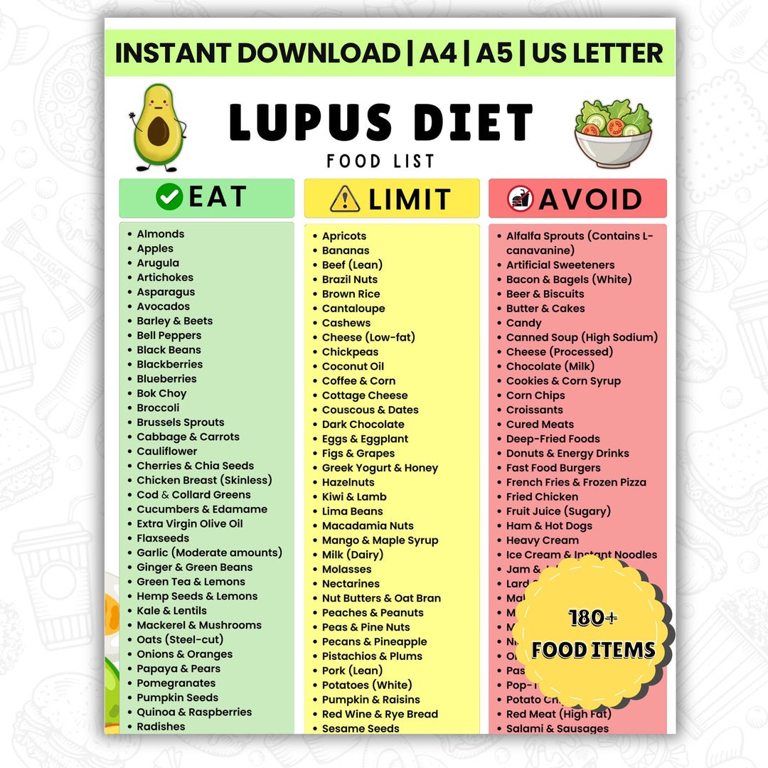 Lupus Diet Food List | Anti-inflammatory Autoimmune Nutrition Guide ...