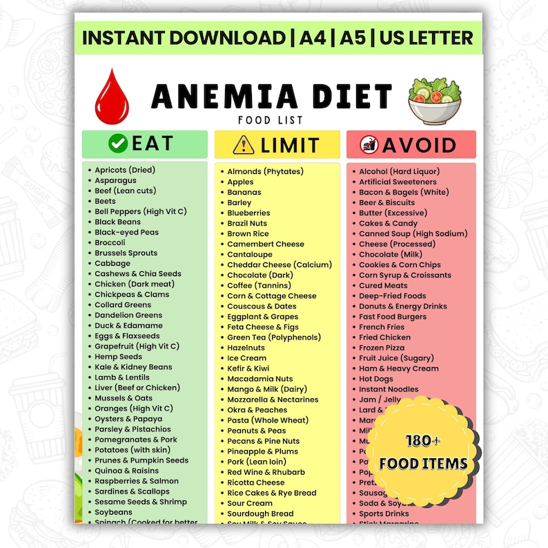 Anemia Diet Food List Printable | Anemia-friendly Foods | Iron-rich ...