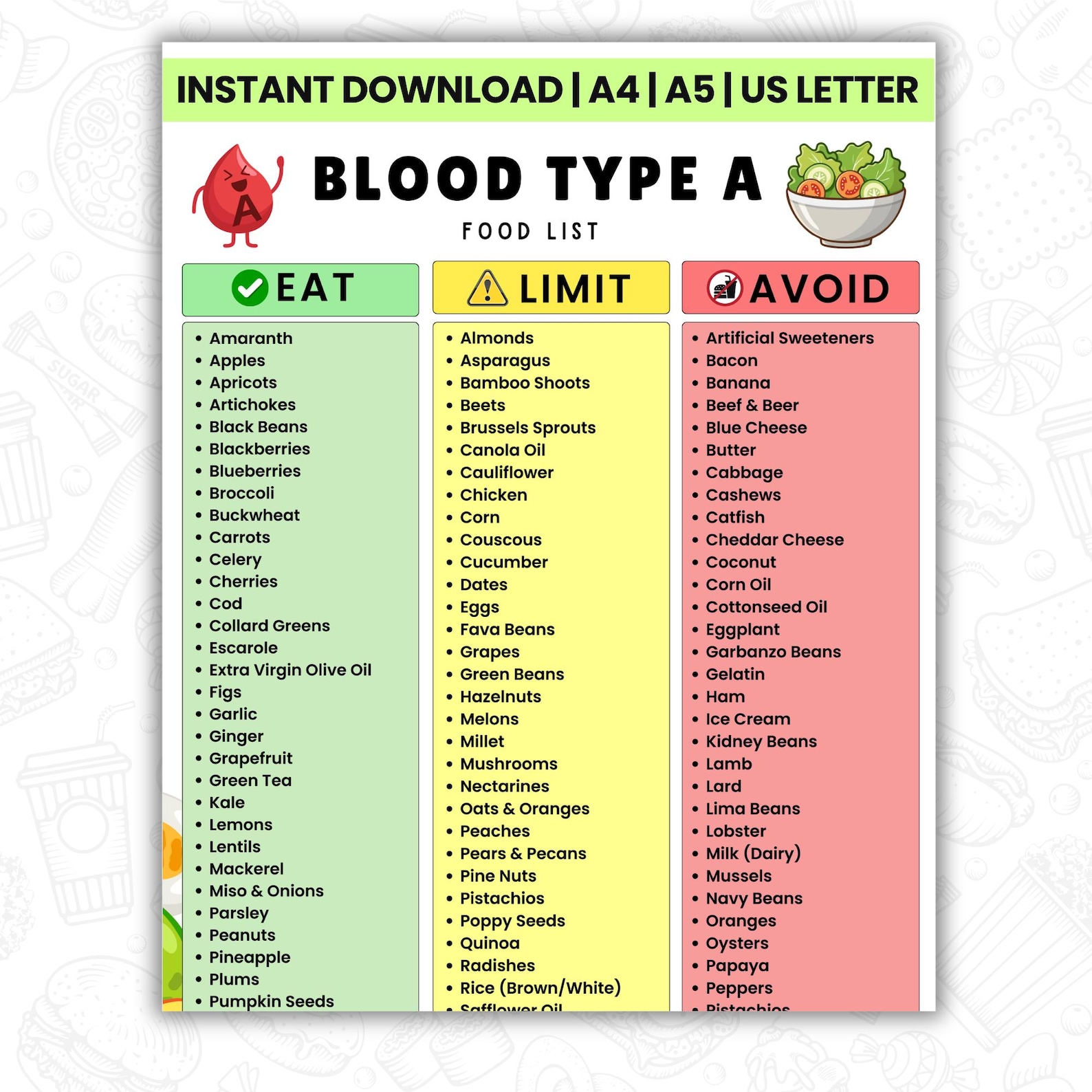 Blood Type A Food List Printable | Blood Group A Diet Chart (eat, Limit ...