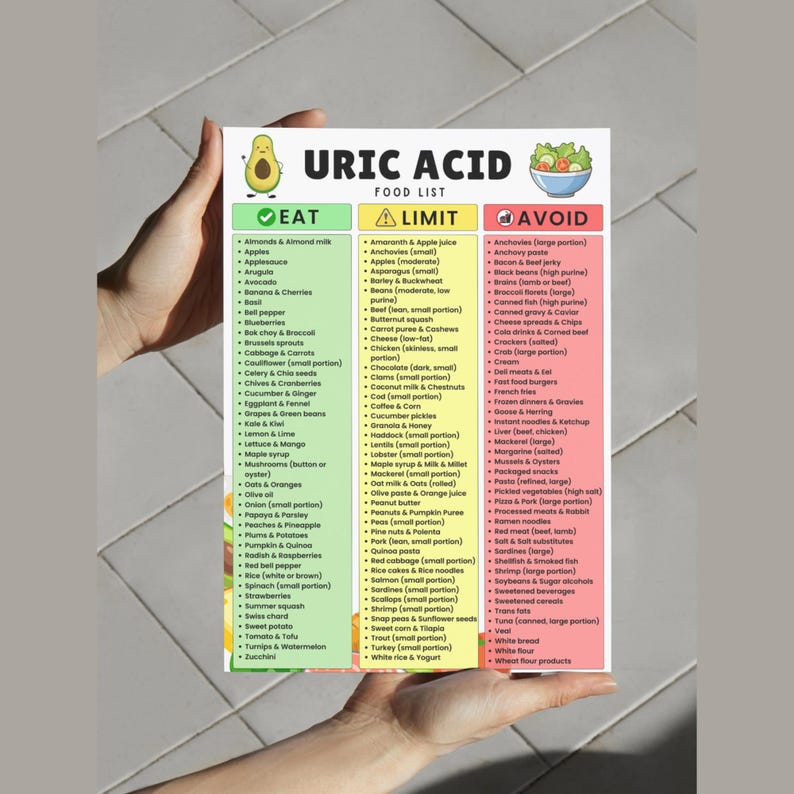 Uric Acid Food List Printable | Low Purine Food Chart | Gout-friendly ...