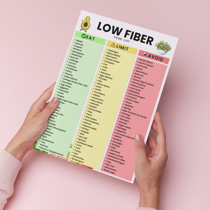 Low Fiber Food List Printable | Low Residue Grocery List | Easy-to ...