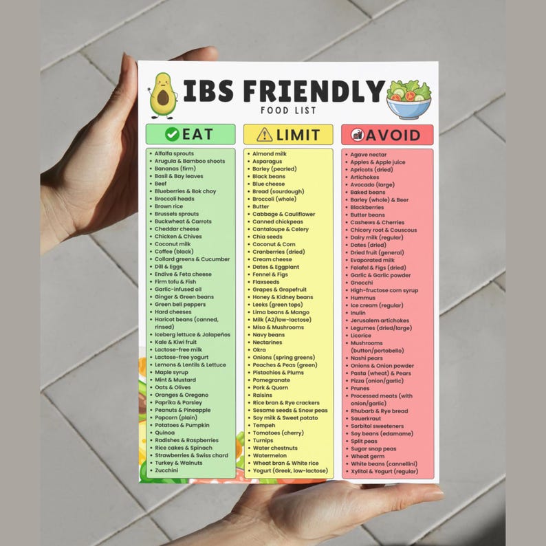 Ibs-friendly Food List Printable | Low FODMAP, IBS Diet Chart & Grocery ...
