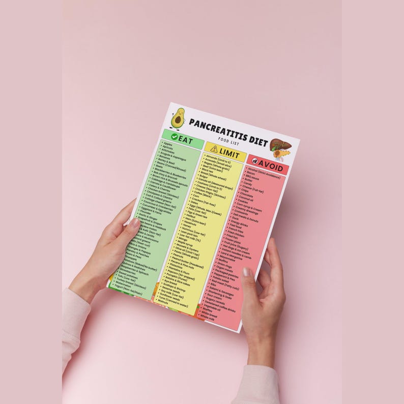 Pancreatitis Diet Food List Printable | Pancreatitis Grocery List | Low ...