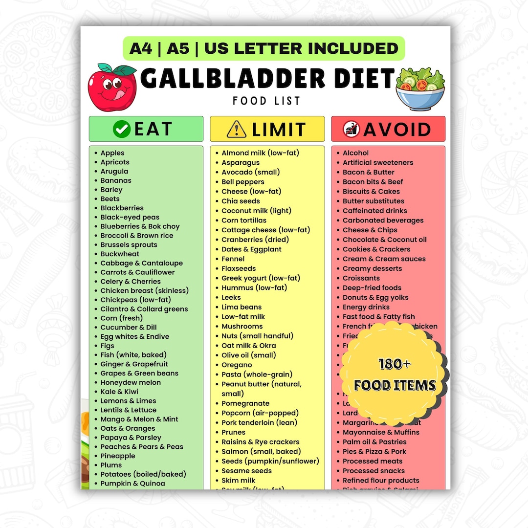 Gallbladder Diet Food List Printable | Gallstones and Post Gallbladder ...