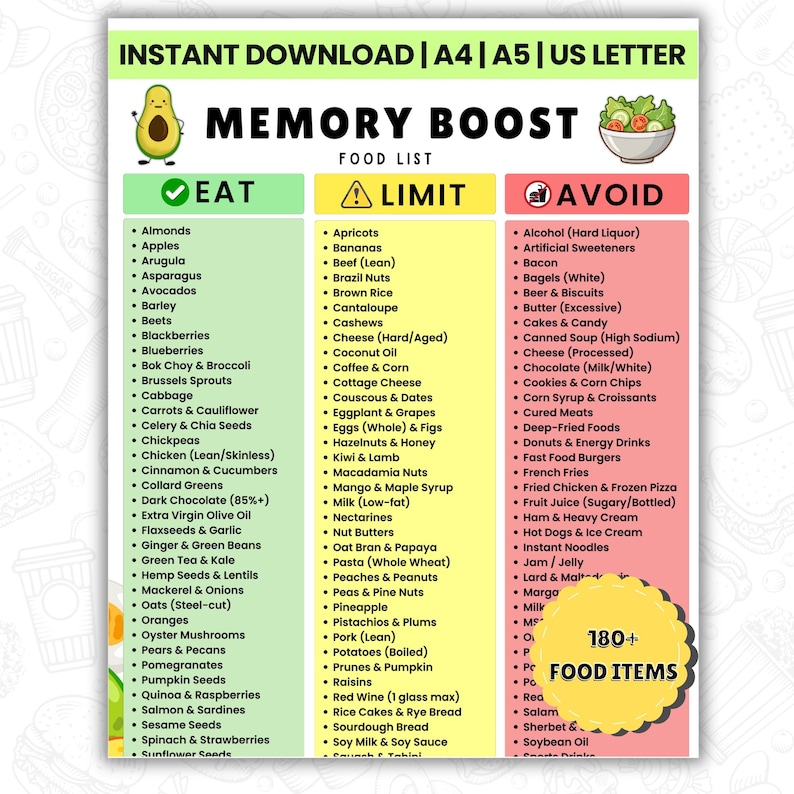 Memory Boost Food List Printable | Brain Health Diet Chart | Brain ...