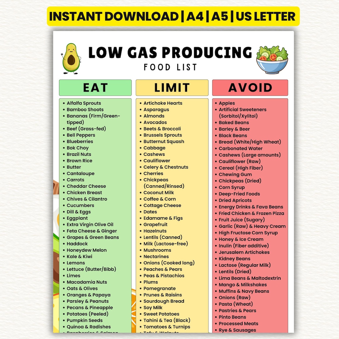 Low Gas Producing Food List Printable Gas-friendly Foods Chart Eat ...