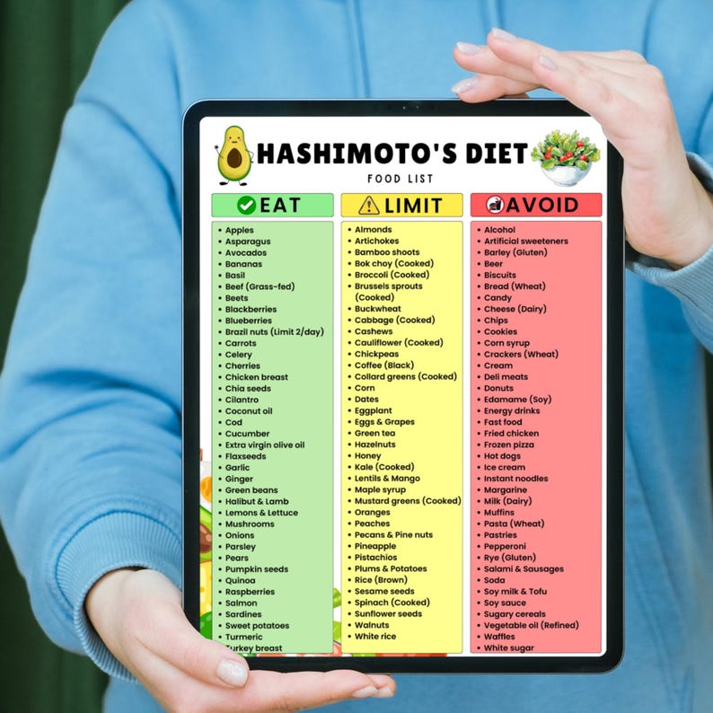 Hashimoto’s Diet Food List Printable | Thyroid & Hypothyroid Foods ...