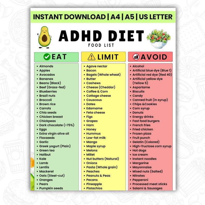 ADHD Diet Food List Printable | Eat, Limit & Avoid Food Chart for Adhd ...
