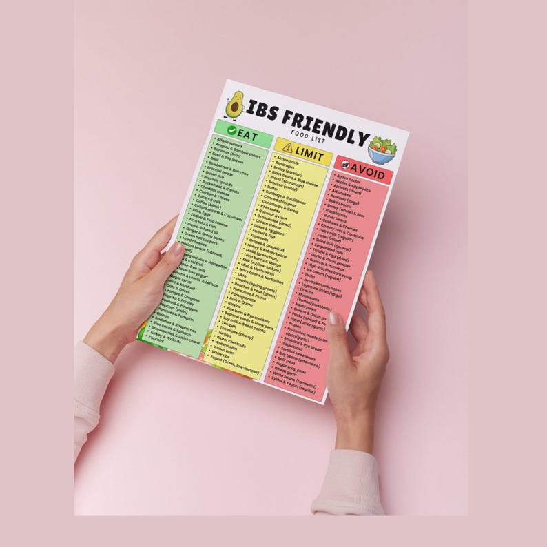 Ibs-friendly Food List Printable | Low FODMAP, IBS Diet Chart & Grocery ...