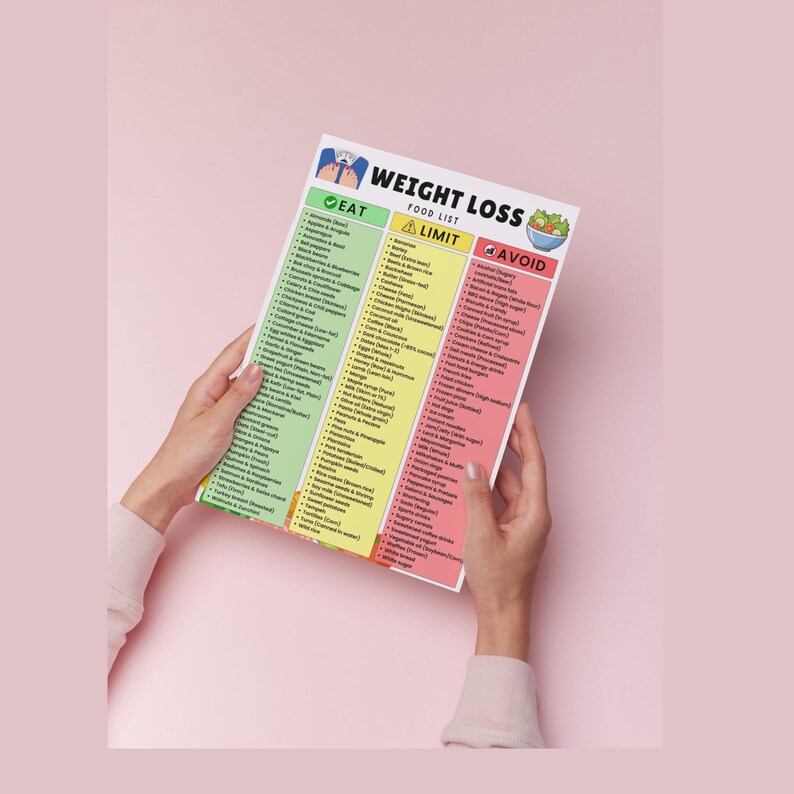Weight Loss Diet Food List Printable | Low Calorie Diet Plan | Eat ...