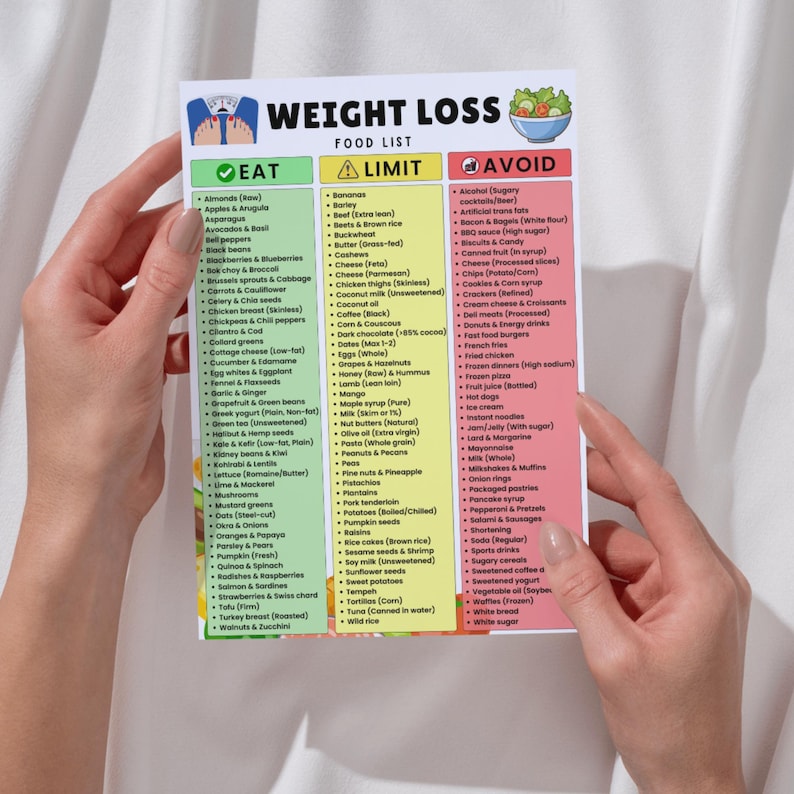 Weight Loss Diet Food List Printable | Low Calorie Diet Plan | Eat ...