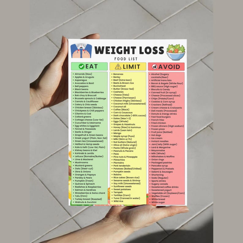 Weight Loss Diet Food List Printable | Low Calorie Diet Plan | Eat ...
