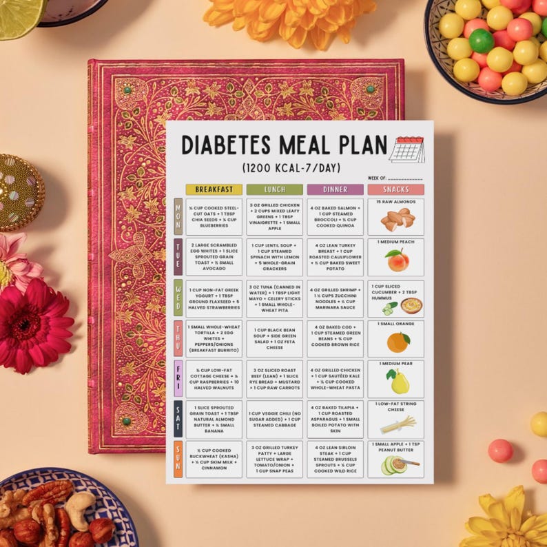 Diabetes Meal Plan Printable | 7-day 1200 Calorie Low Glycemic, Low ...