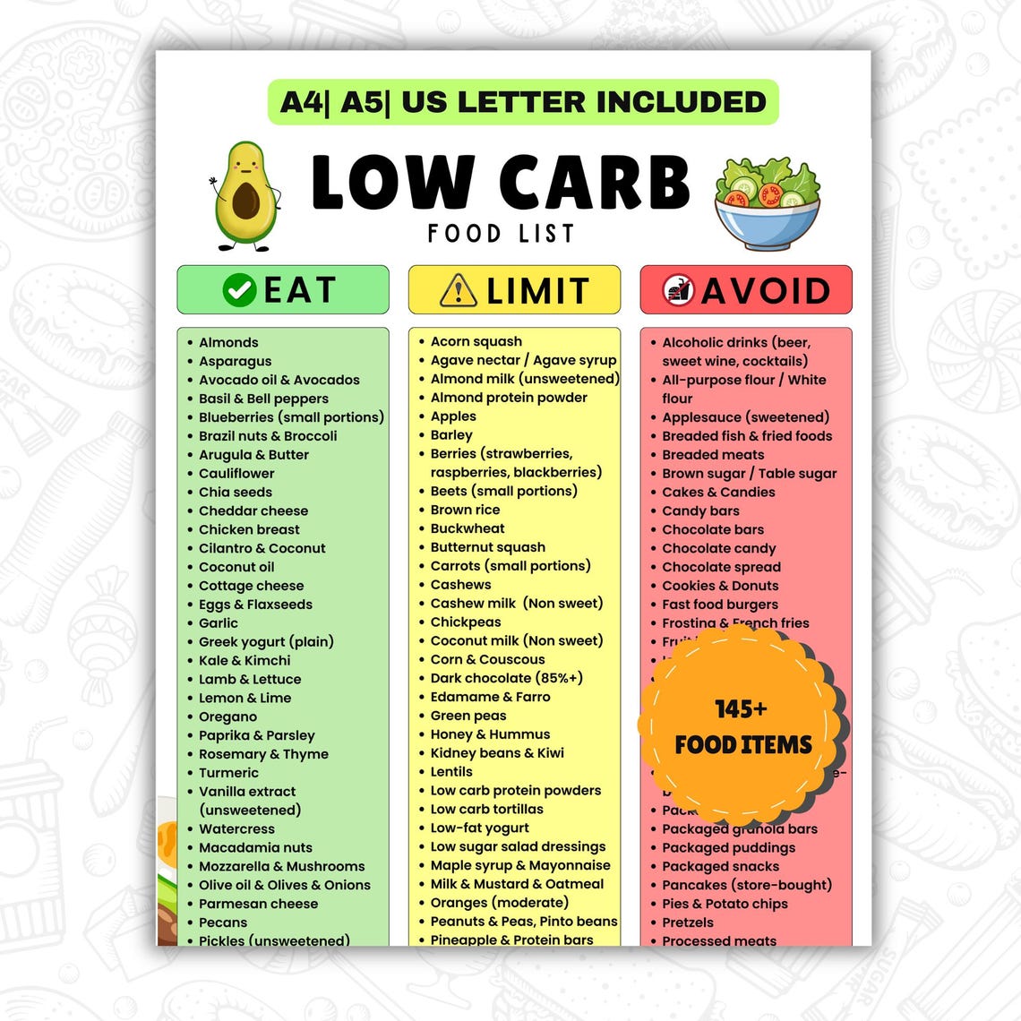 Low Carb Food List PDF | Keto & Diabetic-friendly Food Chart, Low Carb ...